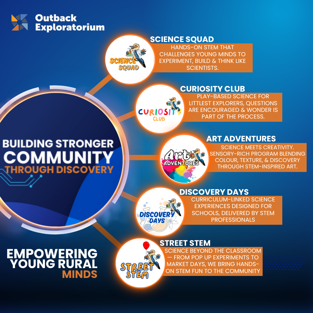 Outback Exploratorium